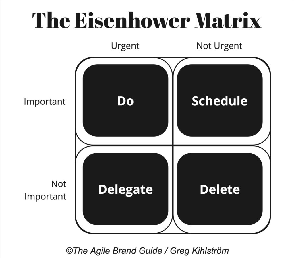 Eisenhower Matrix - The Agile Brand Guide Eisenhower Matrix - The Agile Brand Guide
