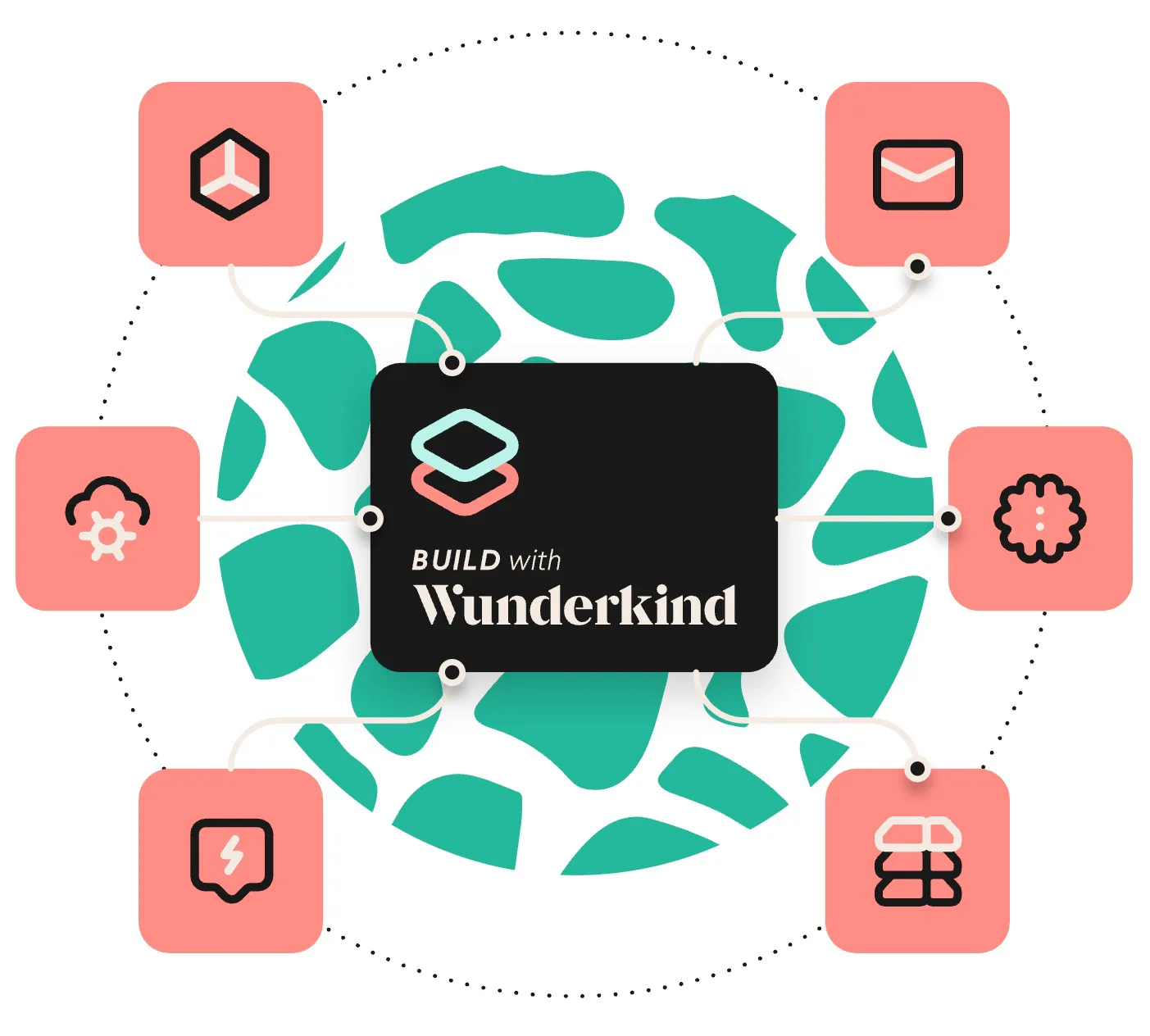 Wunderkind Launches "Build": A Flexible, Developer-Ready Framework for ...